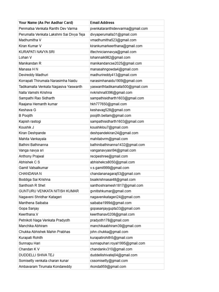 Tech Vision Final Data (Shareable) | PDF