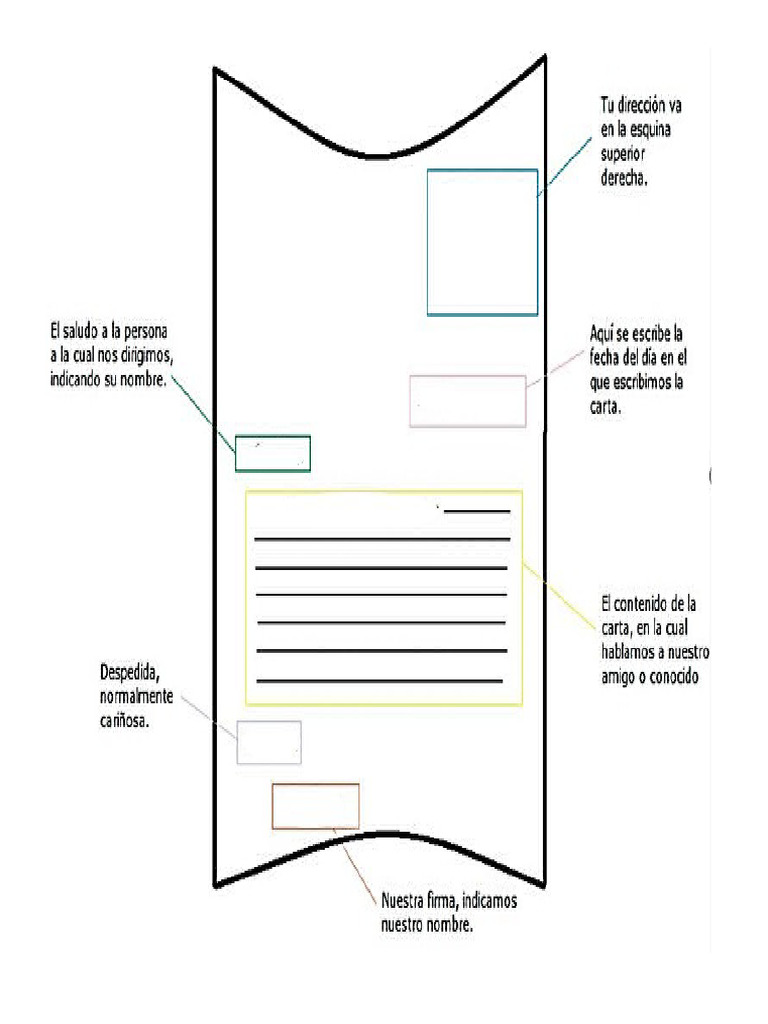 La Carta y Sus Partes | PDF