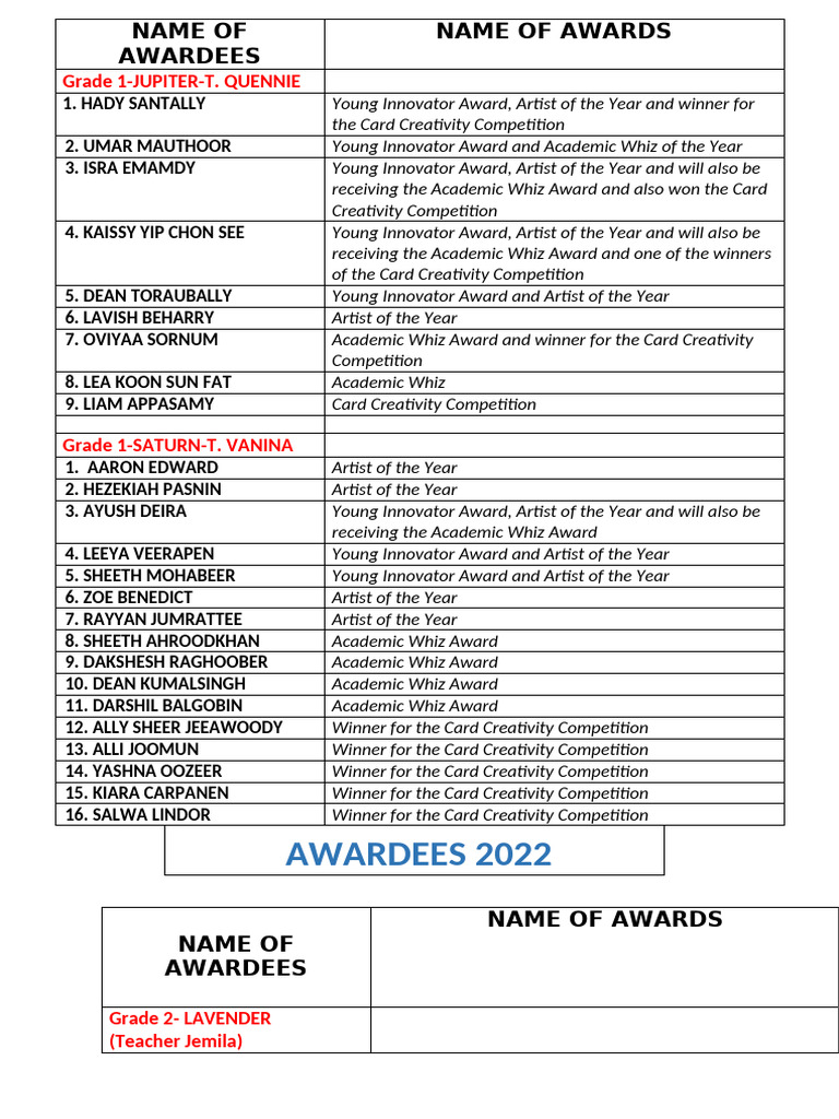 Spill List of Awardees | PDF