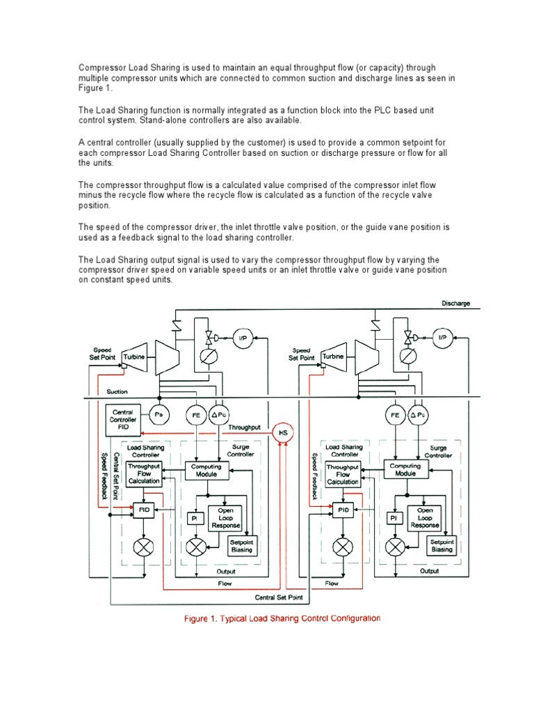 Load Sharing Compressor | PDF | Gas Compressor | Mechanical Engineering