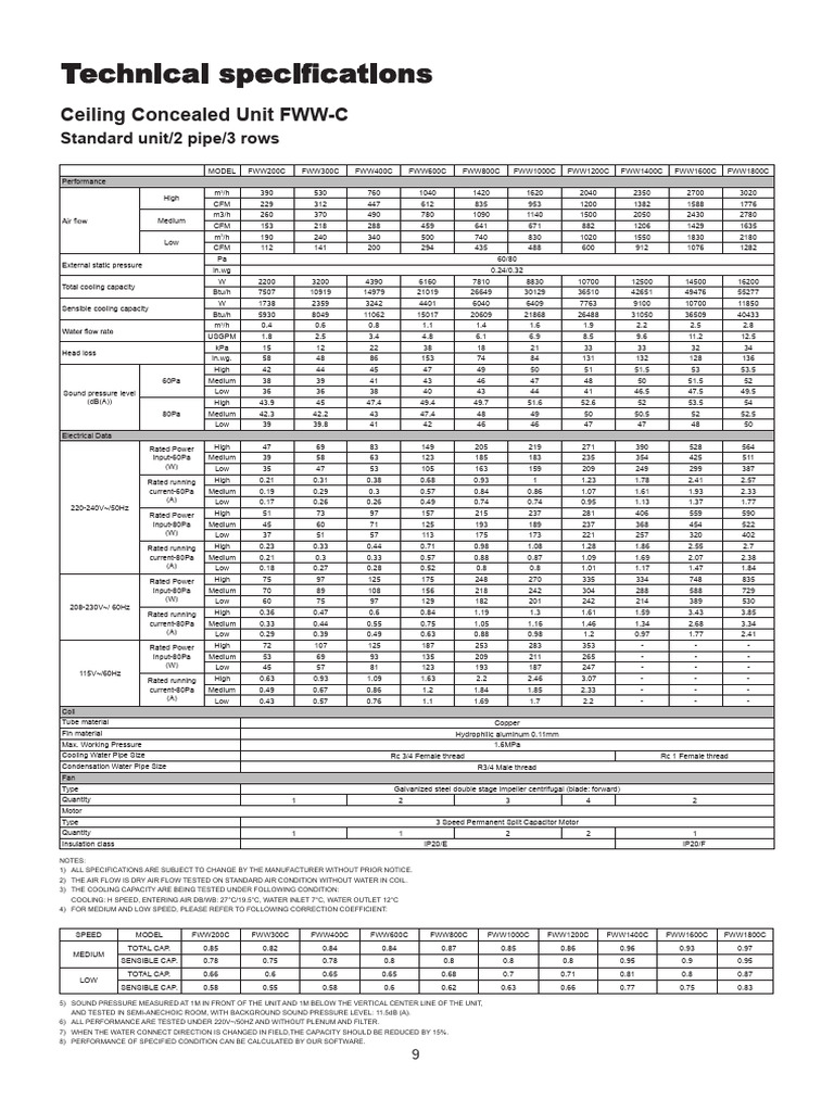 Ceiling Concealed - FWW-C | PDF