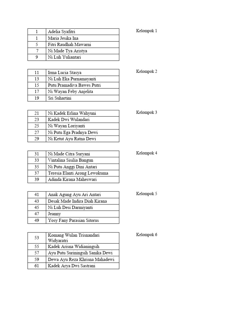 Tugas MK Kewirausahaan | PDF