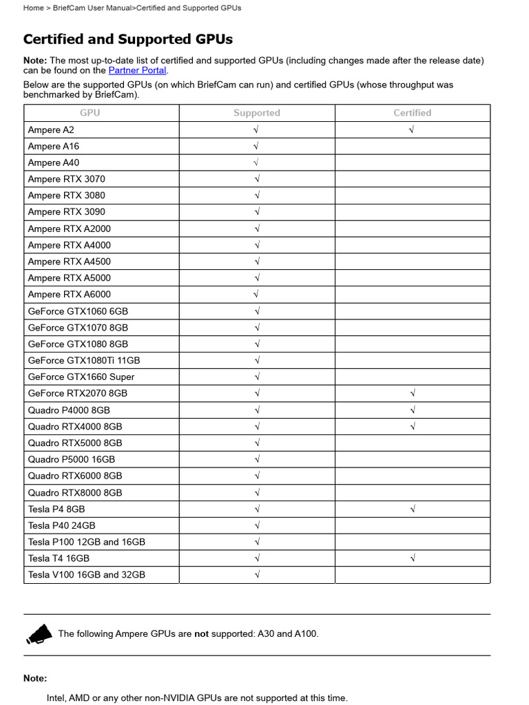 BriefCam - Supported GPU | PDF
