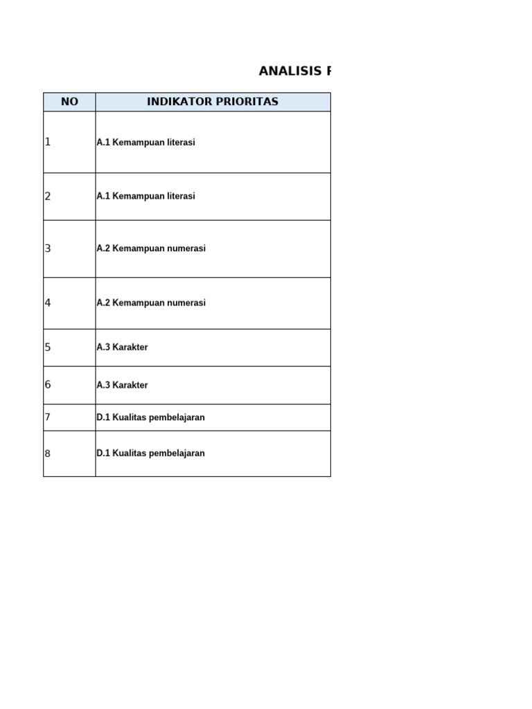 Lembar Kerja PBD - Alinurdin | PDF