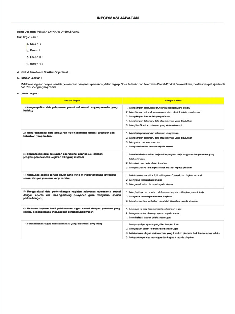 Pdf-Anjab-Penata-Layanan-Oprasional - Compress Asdasda | PDF
