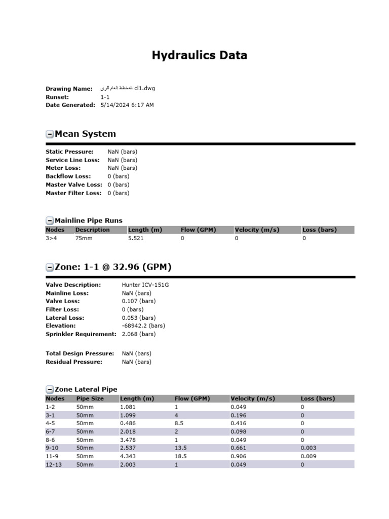 Hydraulics Data | PDF
