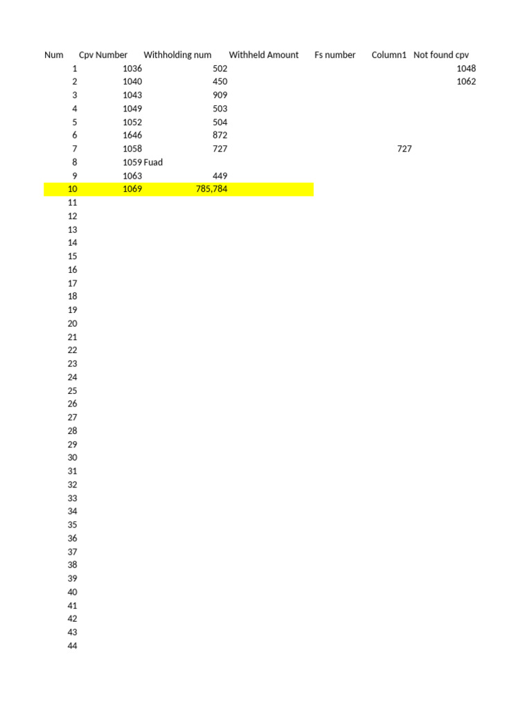 Withholding Pad VS CPV | PDF