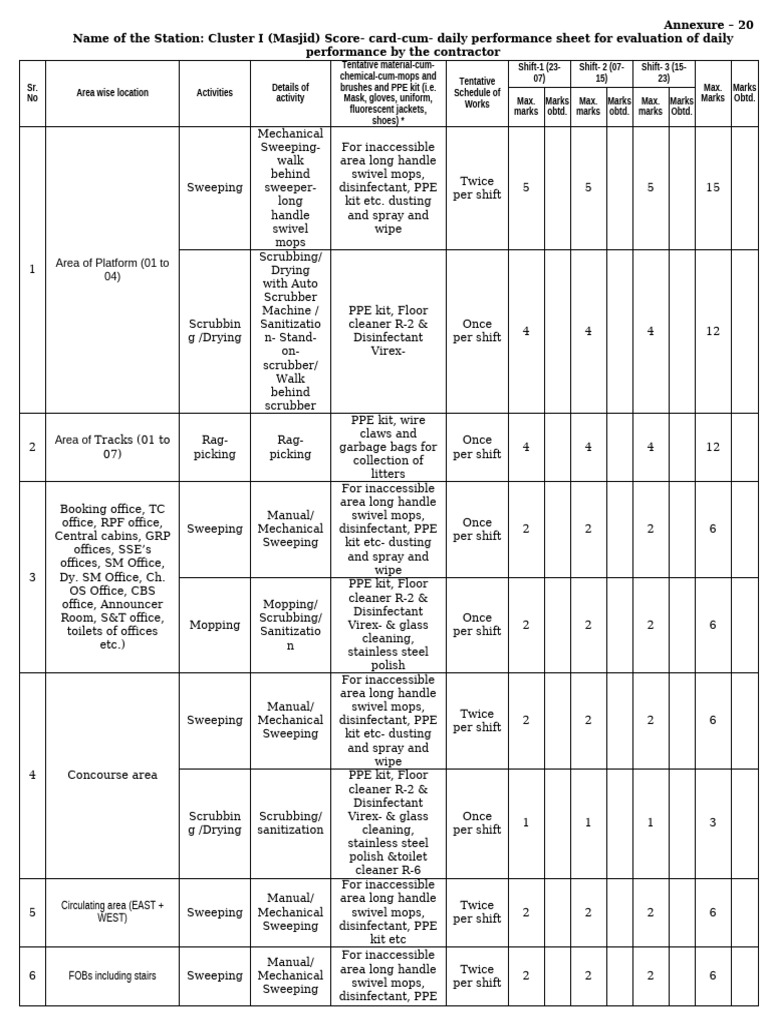 1score Card All Clusters | PDF