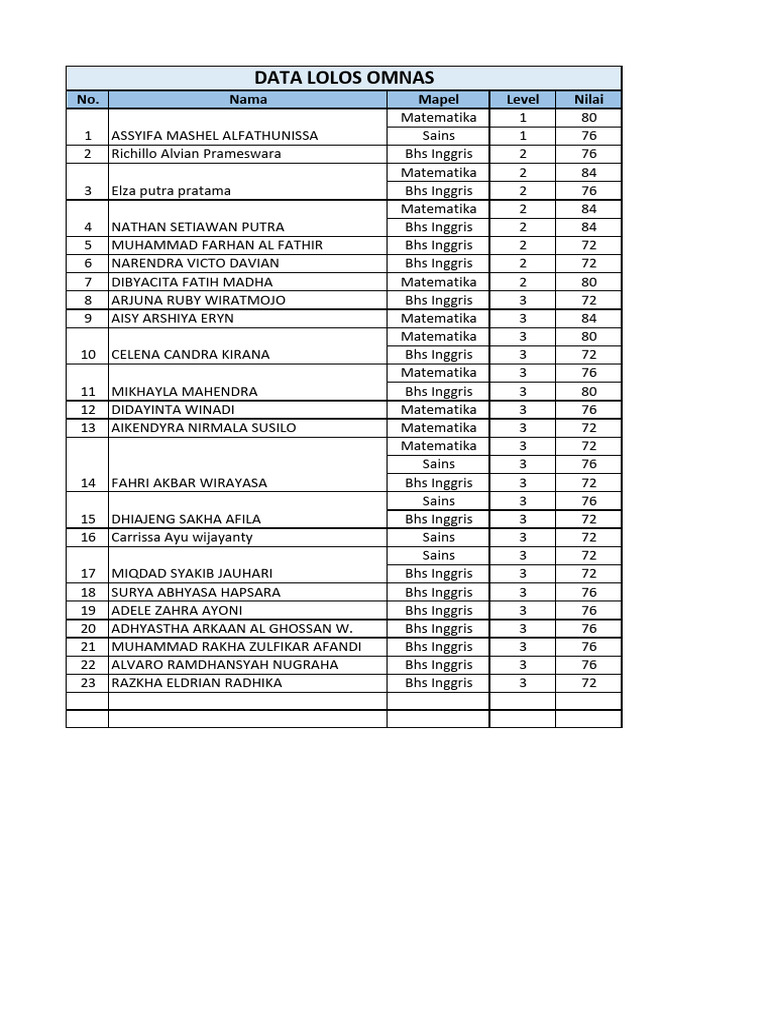 Lolos Omnas SD Lab | PDF