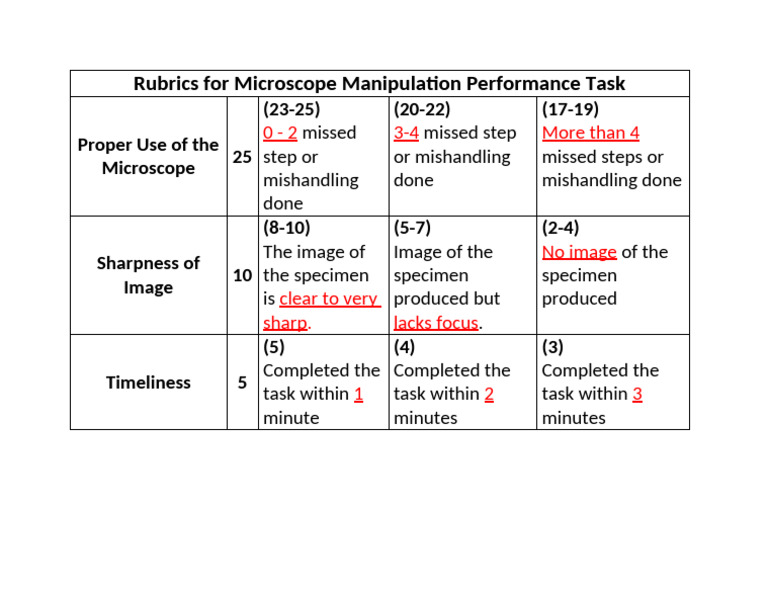 Rubrics-for-Microscope-Manipulation-Performance-Task | PDF