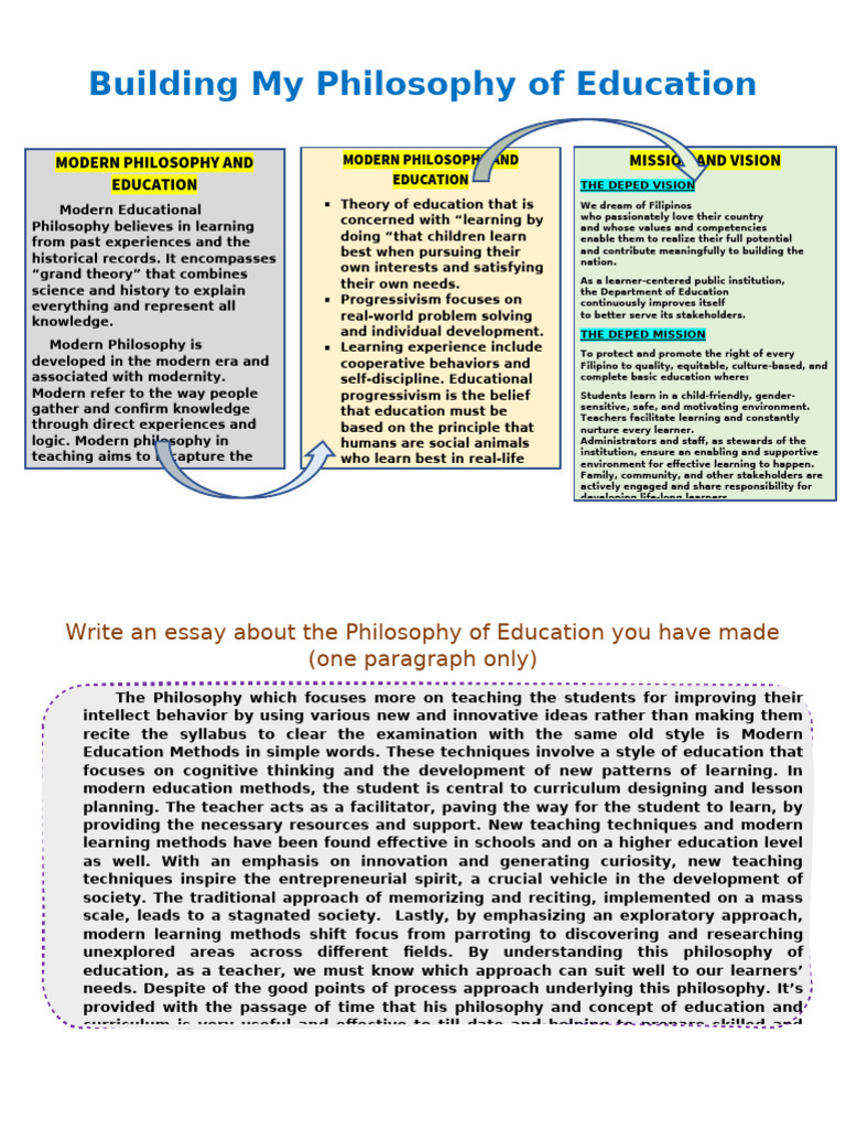 Building My Philosophy of Education | PDF