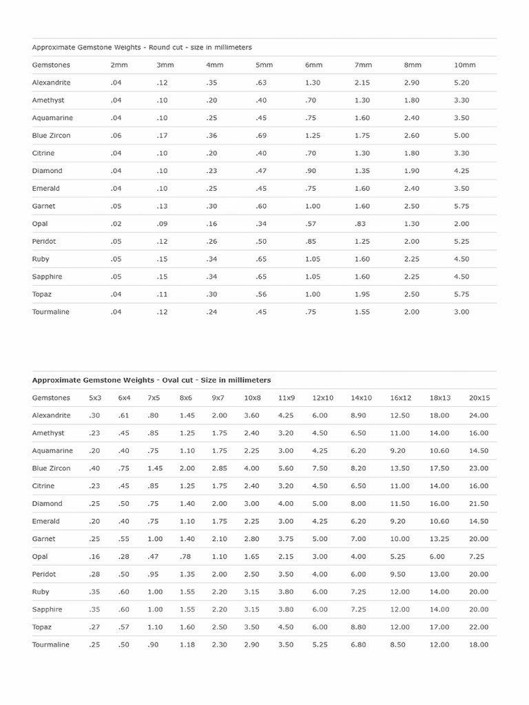 Gemstone Size & Carat | PDF