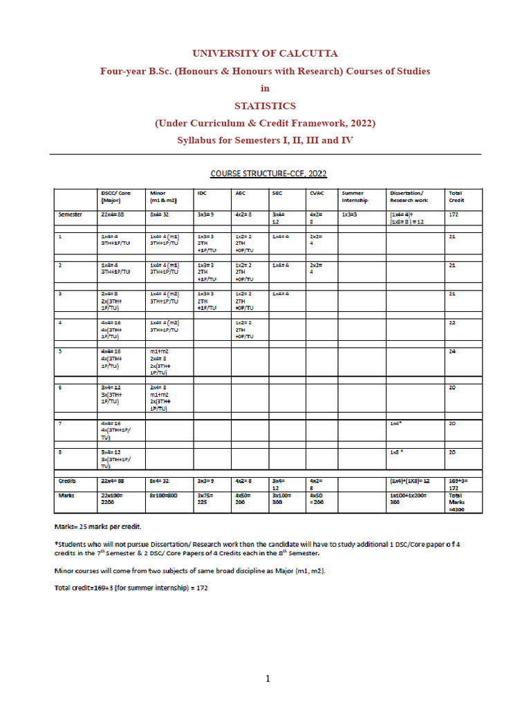 Syllabus - STATISTICS - Semesters-1 To 4 - CCF 2022 (Final) | PDF