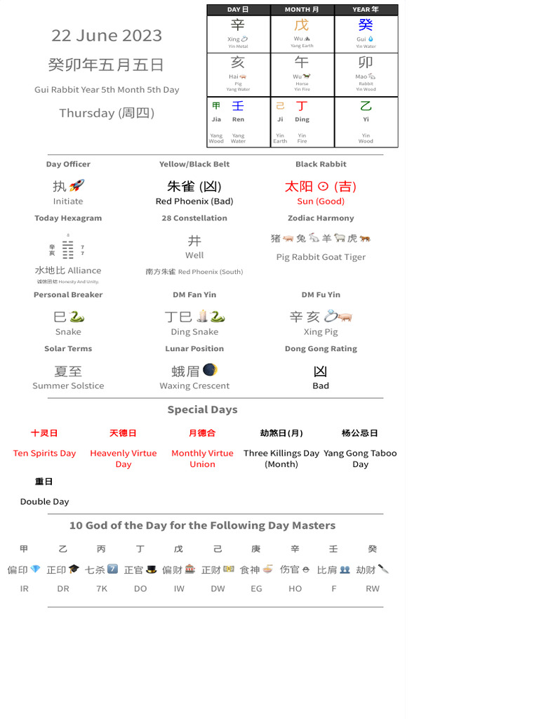 OMD Tong Shu Summary 20230622 | PDF