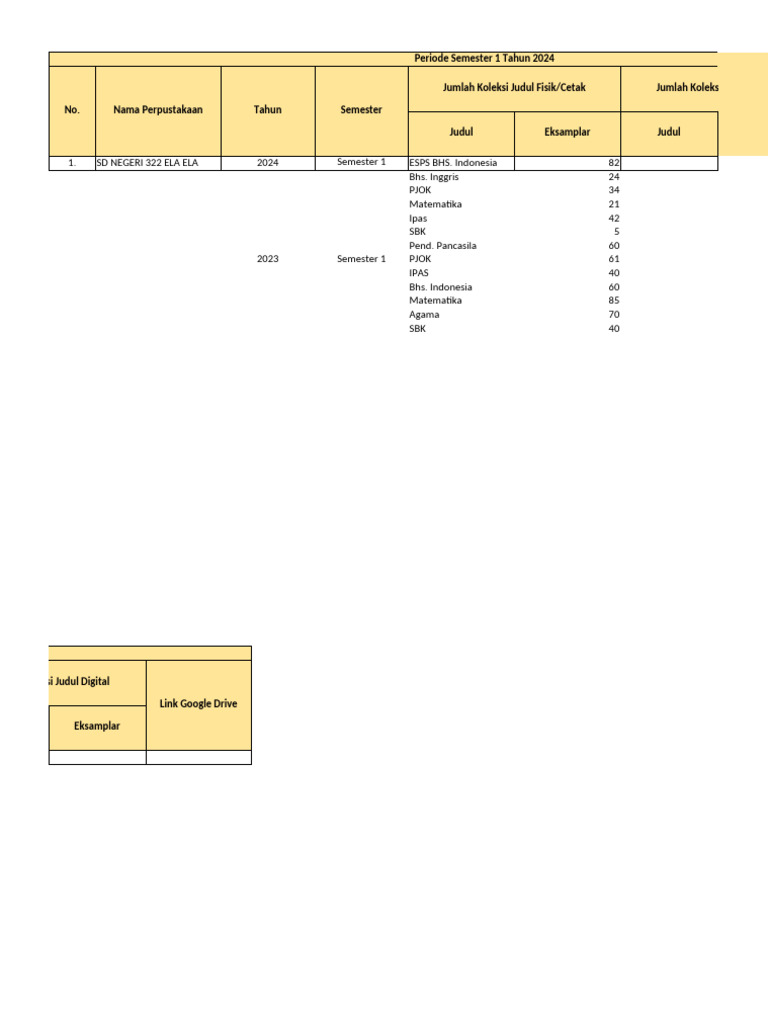 Template Perhitungan Mandiri IPLM Unit Perpustakaan SD 322 | PDF