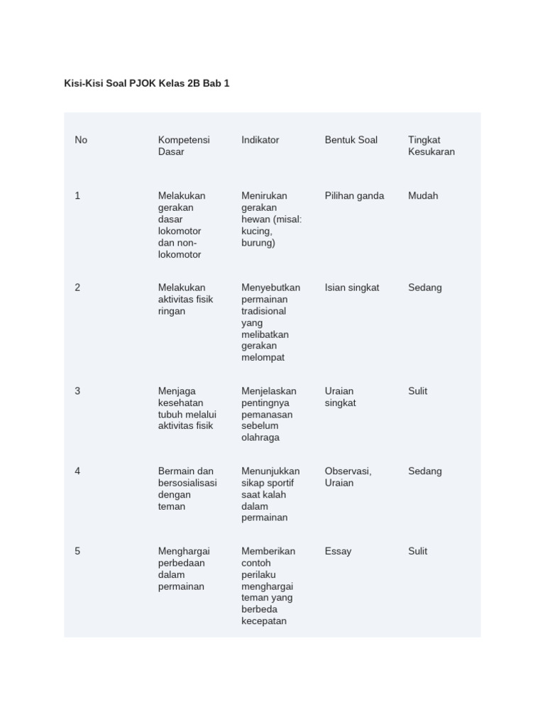 Kisi2 Pjok Bab1 | PDF