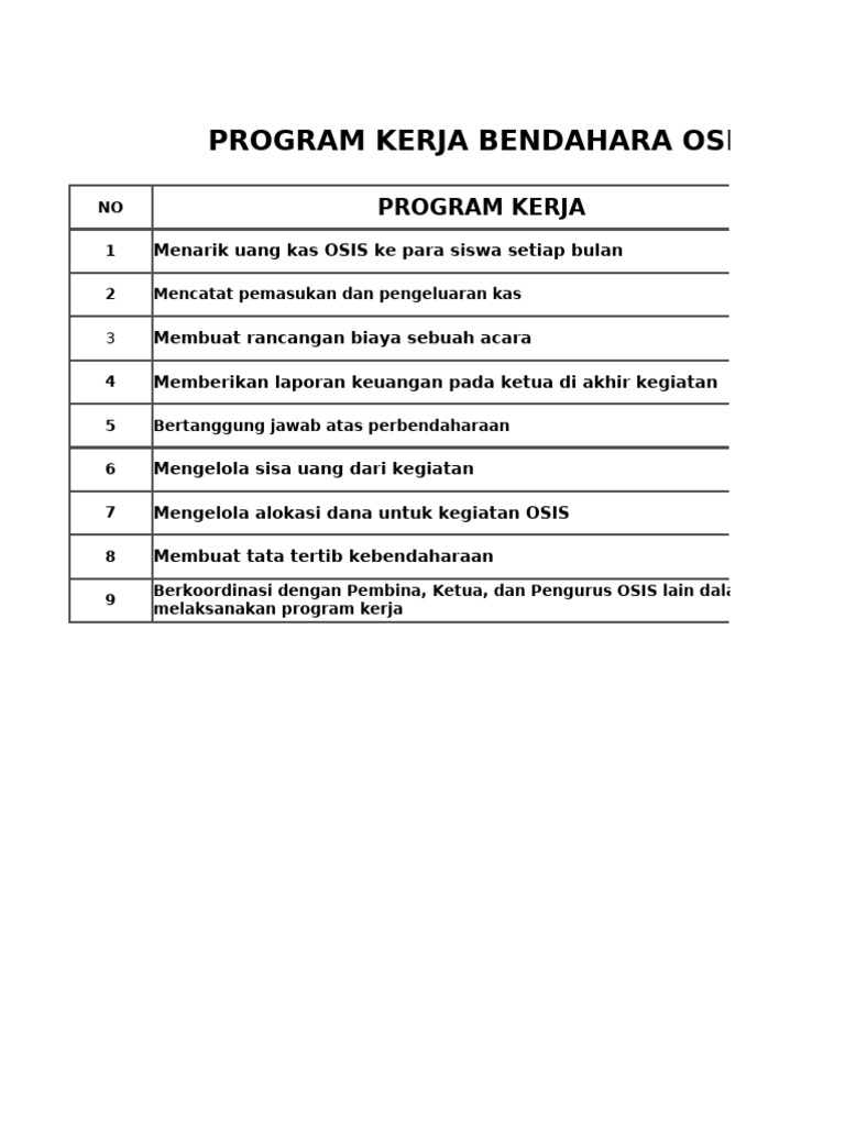 Program Kerja Bendahara Osis | PDF