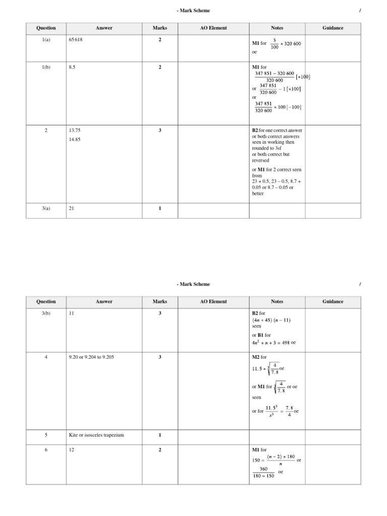 Example Math Igcse Markscheme | PDF