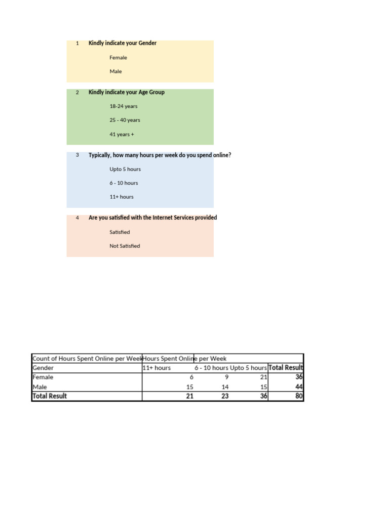 1 20241001 PB Frequencies - Crosstabs Data | PDF