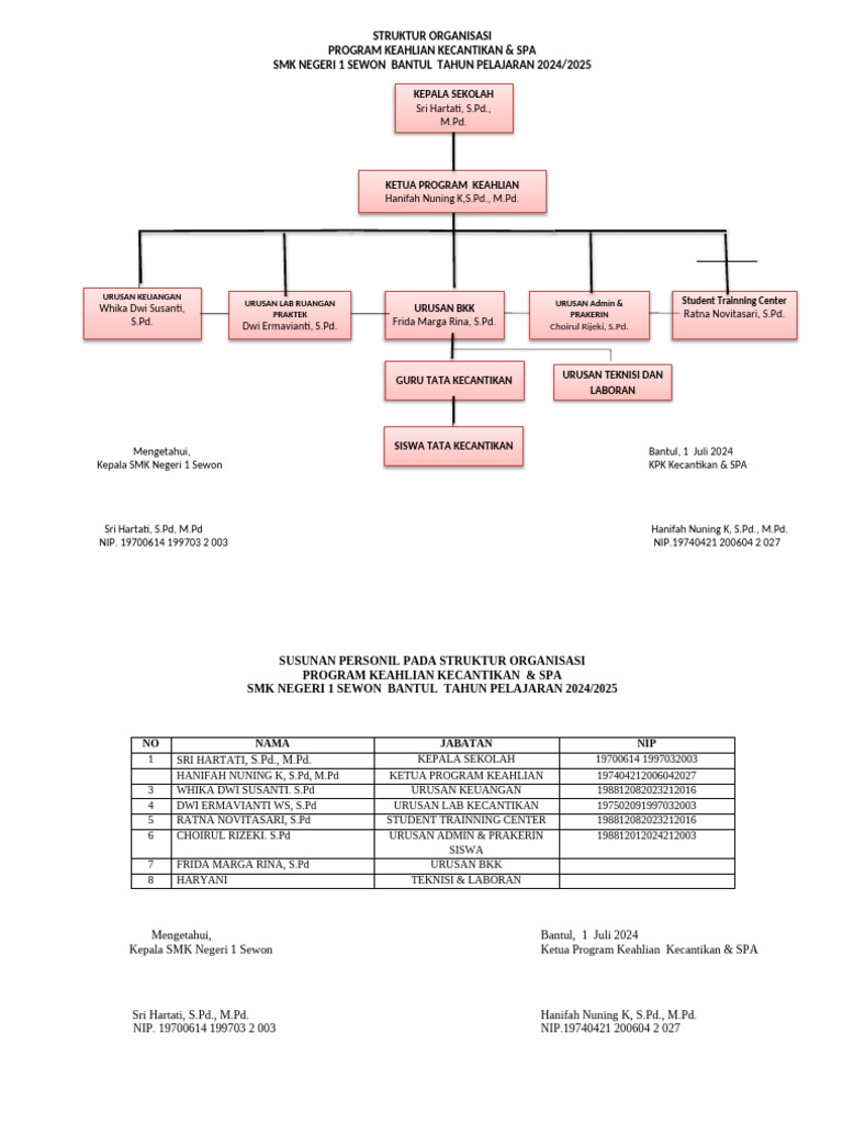 Struktur Organisasi 2024 - 2025 | PDF