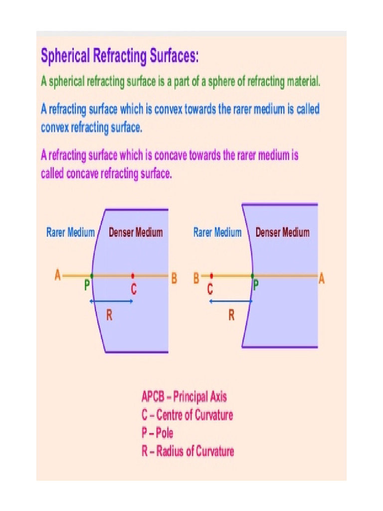 Class XII Sub PhysChapter Ray OpticsTopic Refraction at Spherical ...