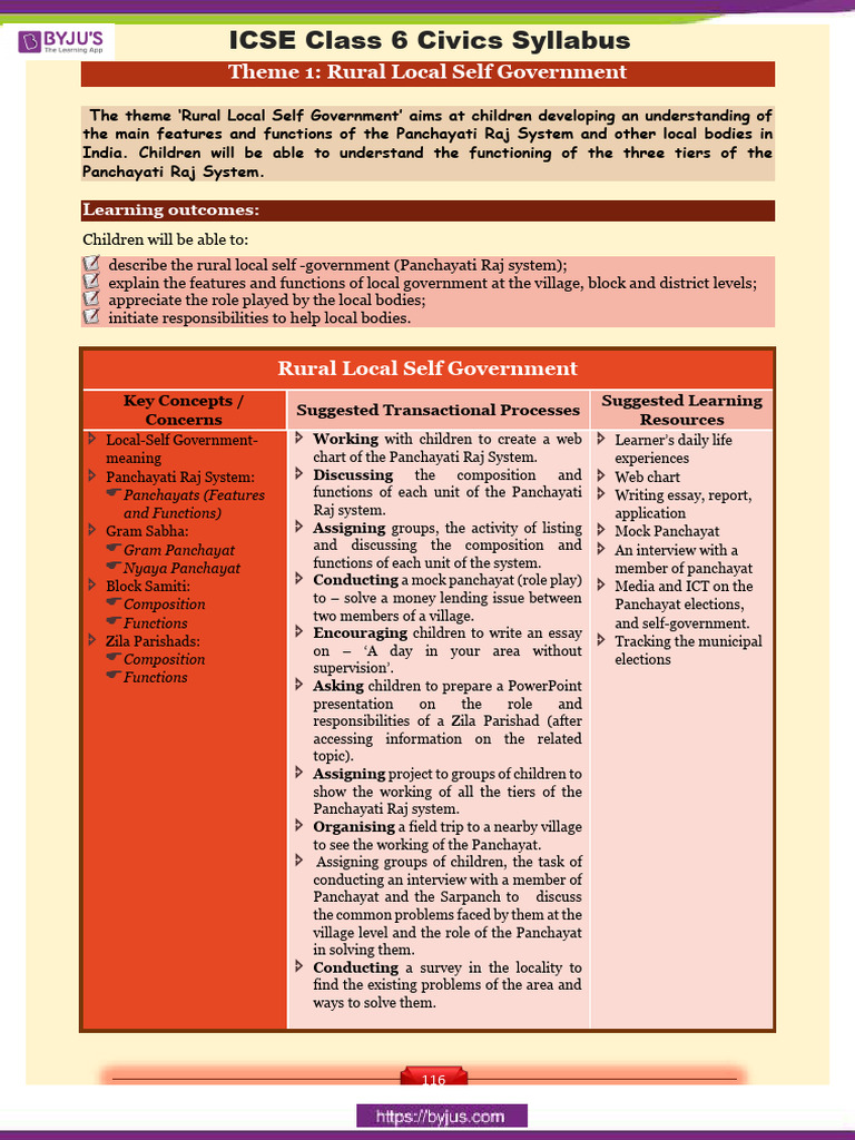 ICSE Class 6 Civics Syllabus | PDF