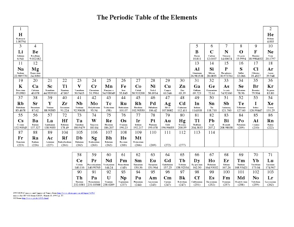 IUPAC Periodic Table Overview | PDF