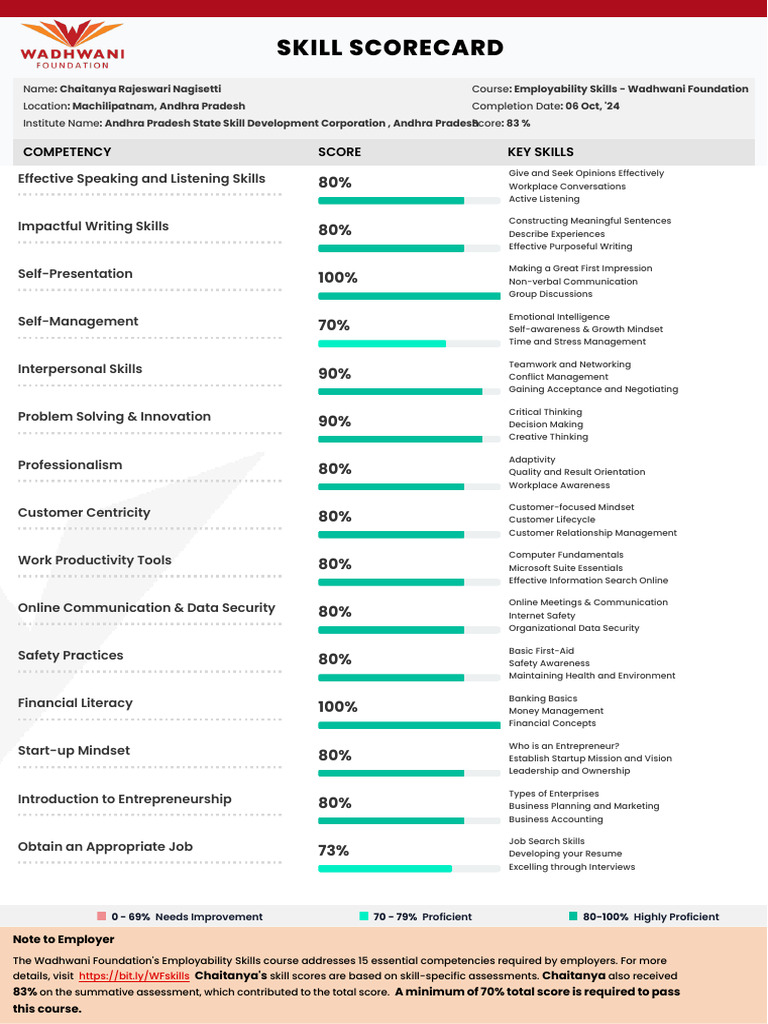 Skills Scorecard | PDF