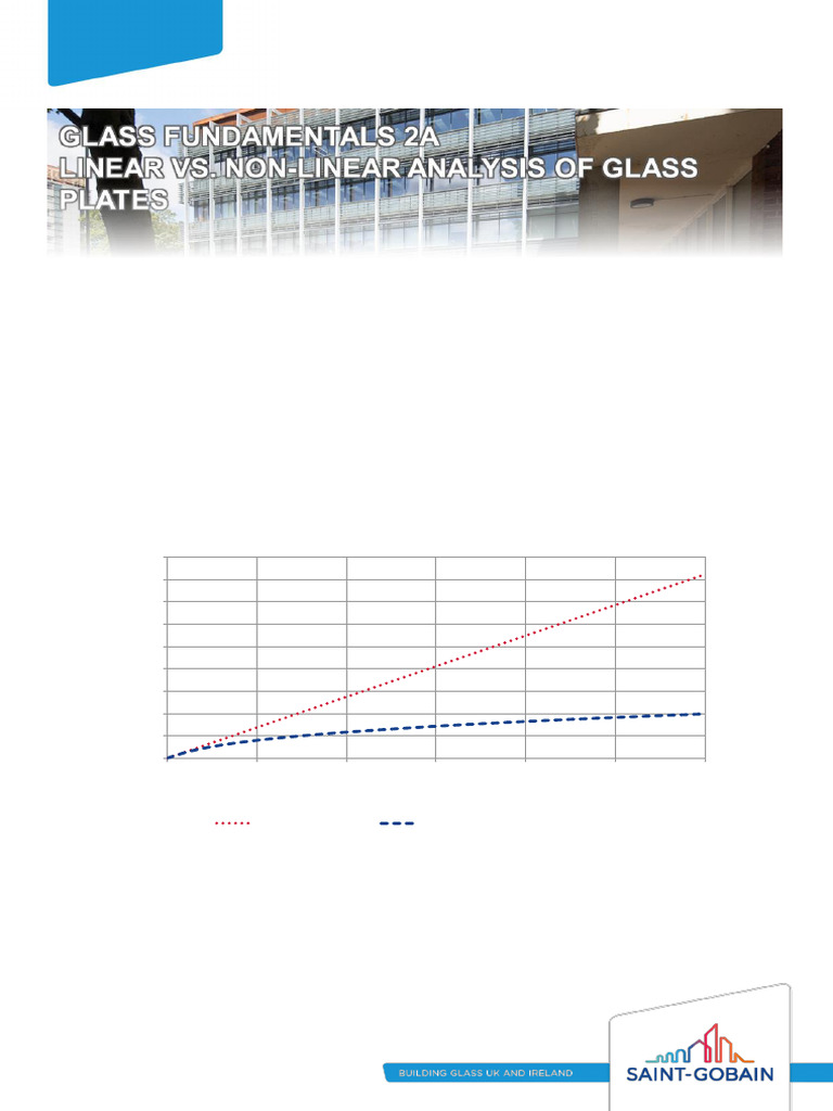 Glass Fundamentals 2A - Linear vs. Non-Linear Analysis of Glass Plates ...