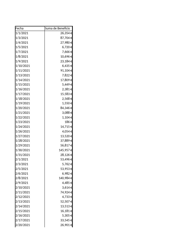 Dashboard Control Economico Sesion2 | PDF