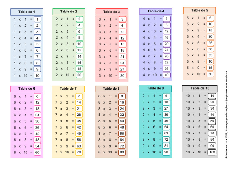 11 B Tables Multiplication | PDF