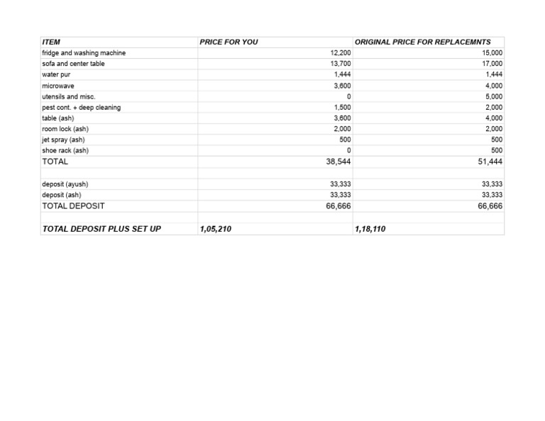 Set Up DSR - Sheet1 | PDF