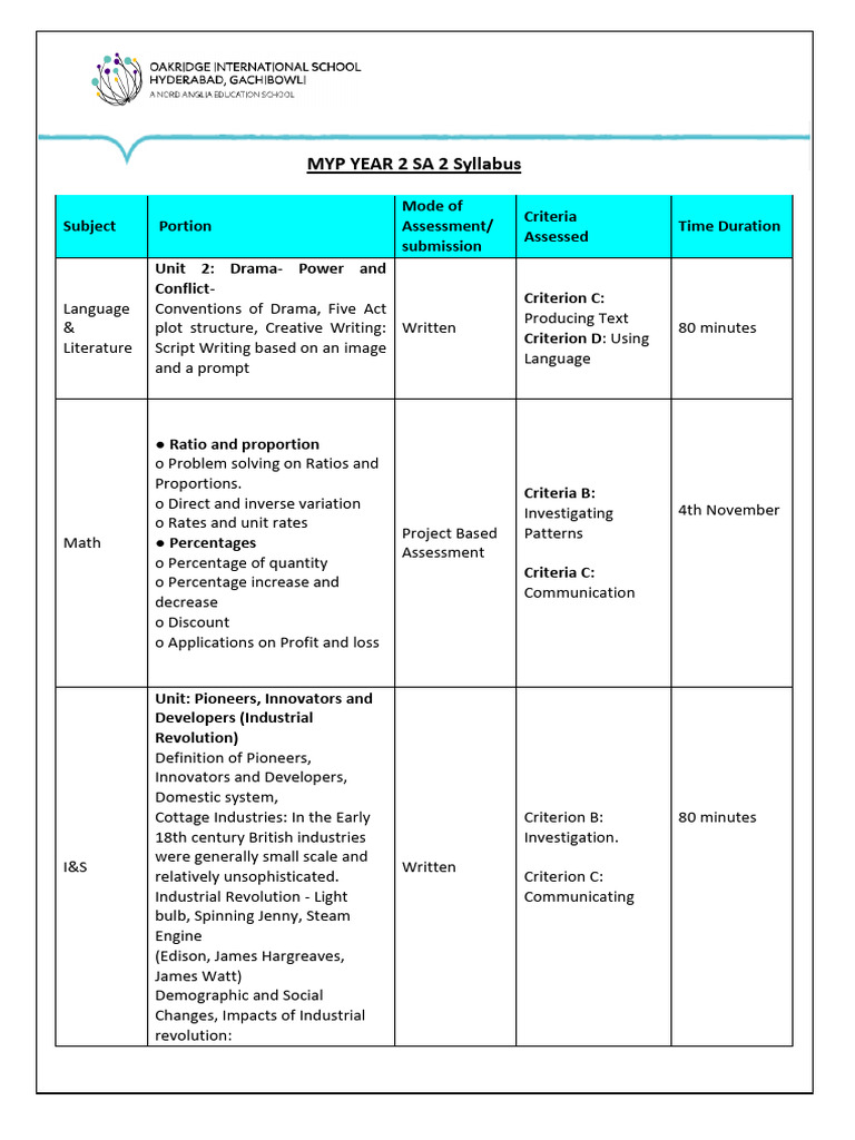 IB MYP - Year 2 - SA2 Syllabus | PDF | Waves | Sound