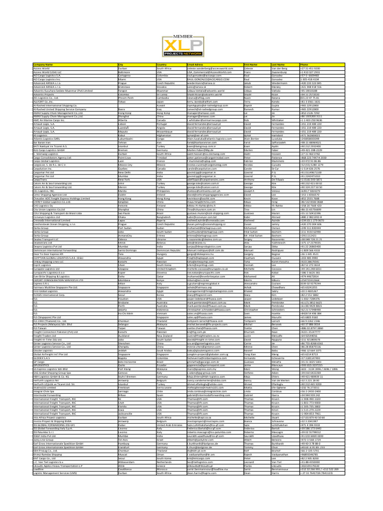 XLP Member Summary June 2019 | PDF | Business | Freight Transport