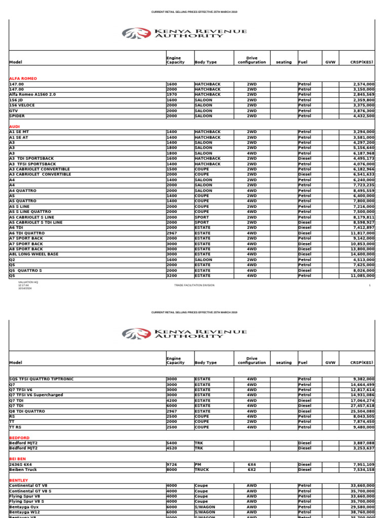 NEW CRSP 2019 Effective 25th March 2019 | PDF