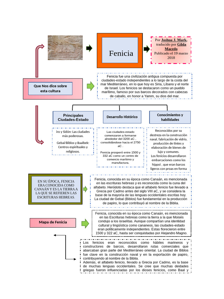 Cultura Fenicia | PDF