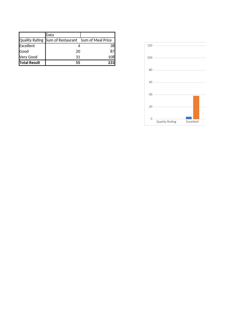 Pivot Table and Graphs Stats 18th July | PDF | Incremental Computing | Spreadsheet Software
