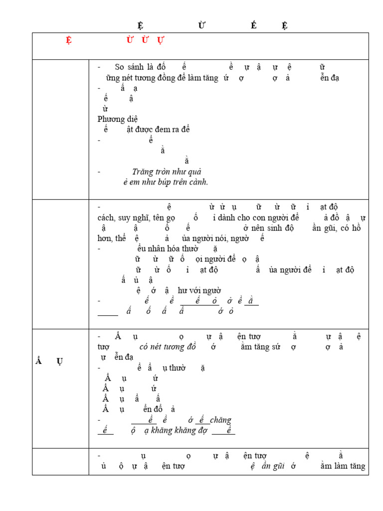 BPTT tiếng Việt | PDF