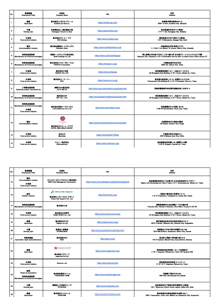 Company List | PDF