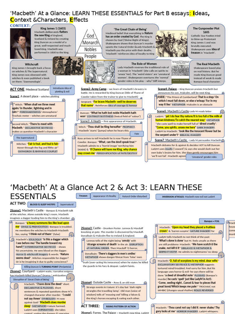 MACBETH ESSENTIALS WHOLE PLAY in 3 Pages Part B Answers | PDF