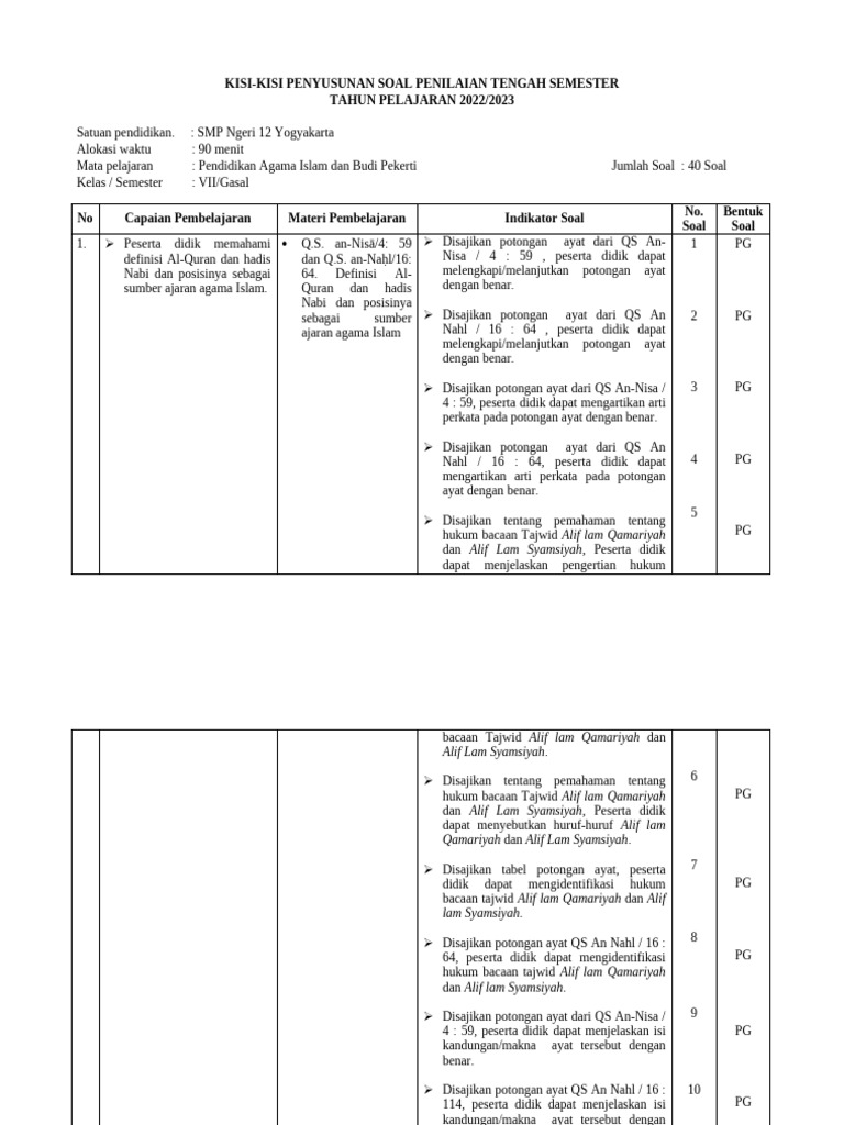 Kisi-Kisi PTS Kelas Vii 2022 | PDF