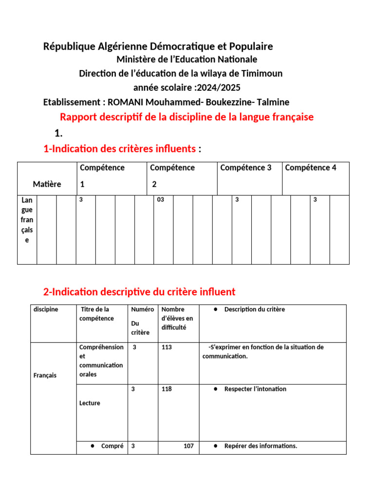 Rapport descriptif de la discipline (1) | PDF
