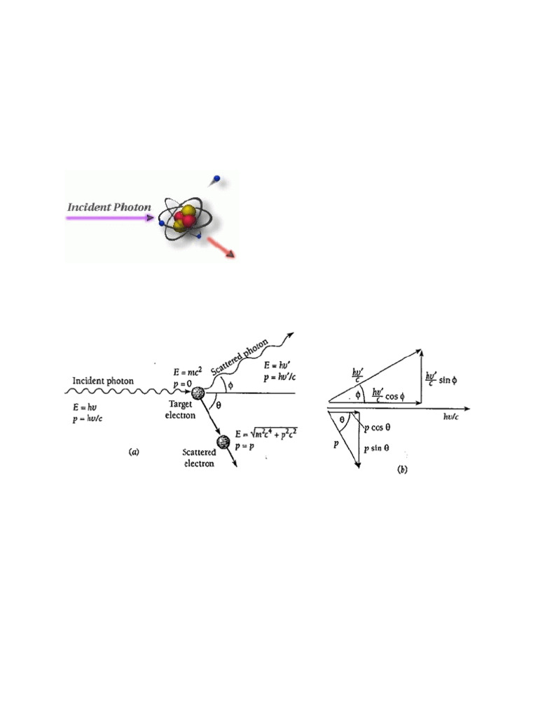 Compton Scattering | PDF