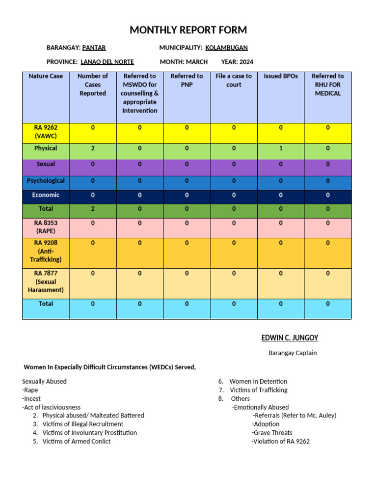 QUARTERLY REPORT FORM OF VAWC FOR THE 2ND QUARTER 2024.docx PANTAR ...