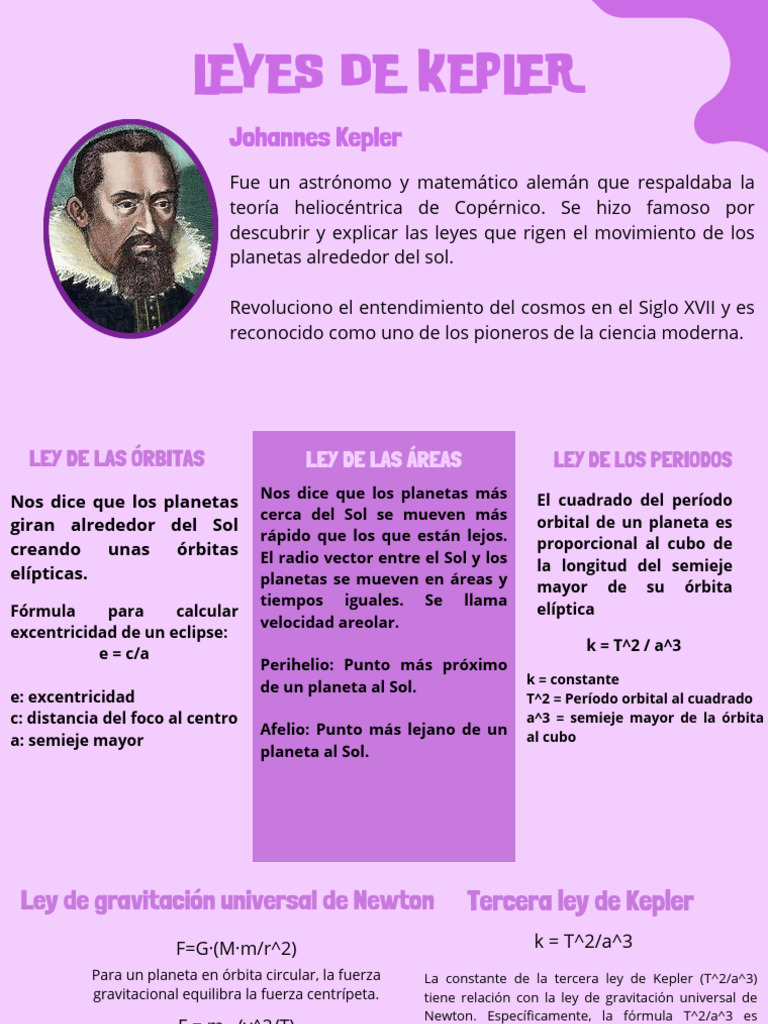 Leyes de Kepler | PDF