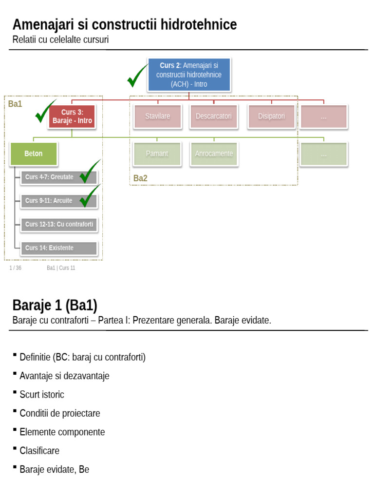 Amenajari Si Constructii Hidrotehnice: Relatii Cu Celelalte Cursuri | PDF