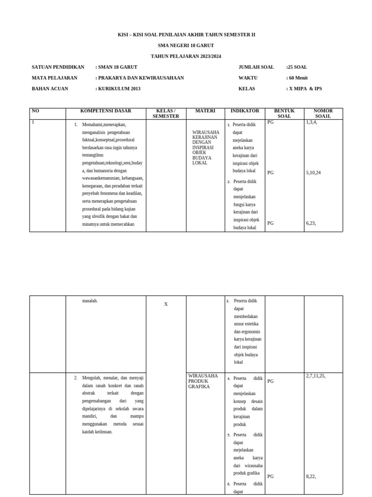 KISI KISI PAT 2024 | PDF