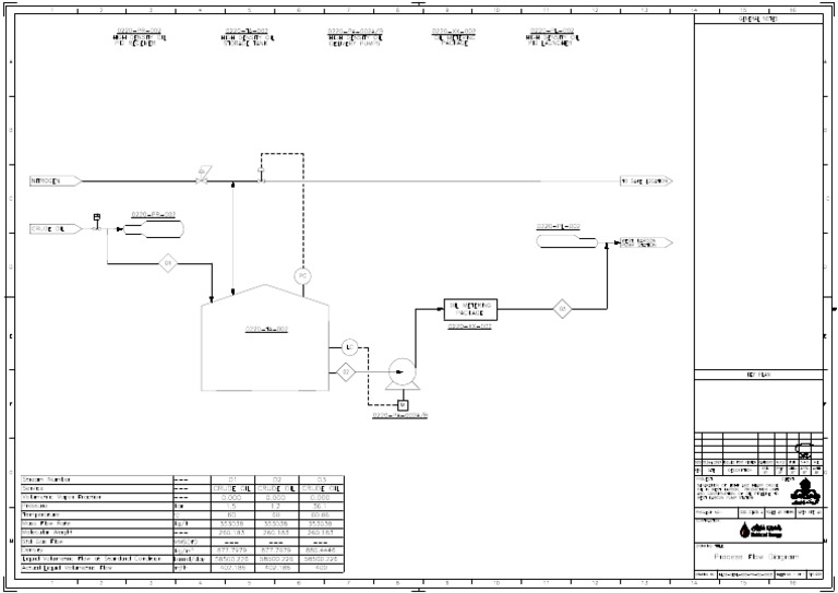 HLOS-GENL-000-PR-DG-0003-G00 (Process Flow Diagram) 2-Model | PDF