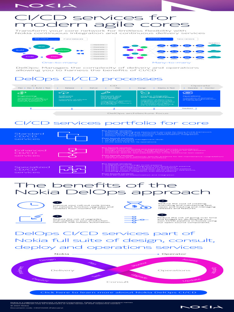 Nokia CI CD services For modern_agile cores Infographic | PDF