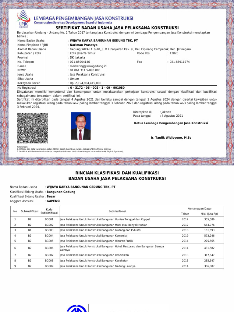 Sbujk Pt. Wijaya Karya Bangunan Gedung | PDF
